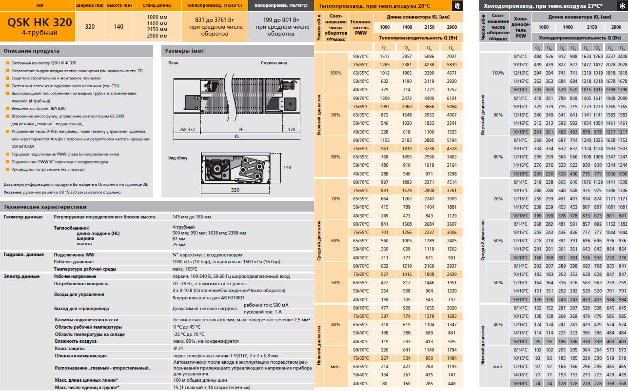 Mohlenhoff - внутрипольные конвекторы | Салон тепла