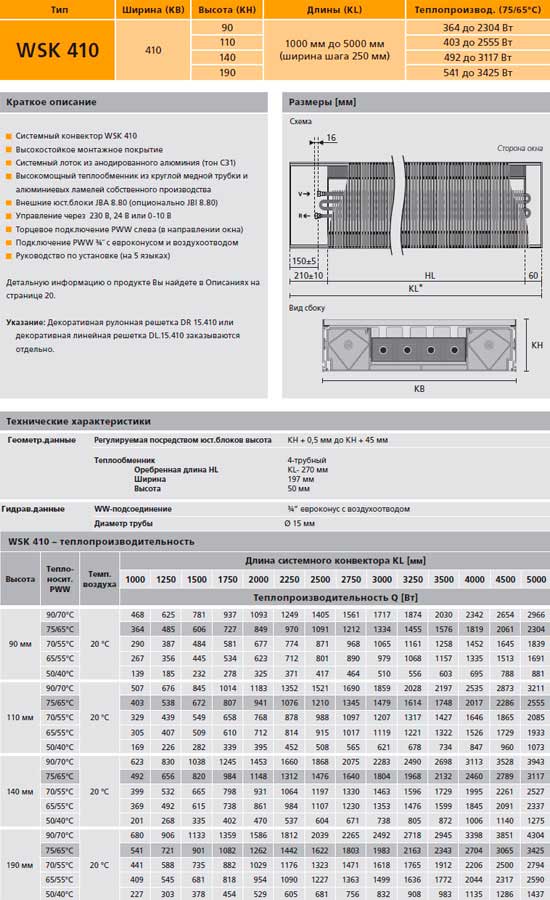 Mohlenhoff - внутрипольные конвекторы | Салон тепла