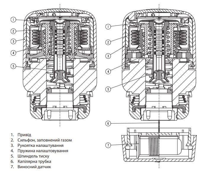 Термоголовка Danfoss 015G4594 купить | Салон Тепла